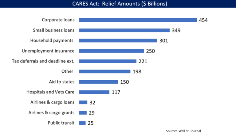 CARES Act Assistance Programs Available to Nonprofits | Nonprofit Law ...